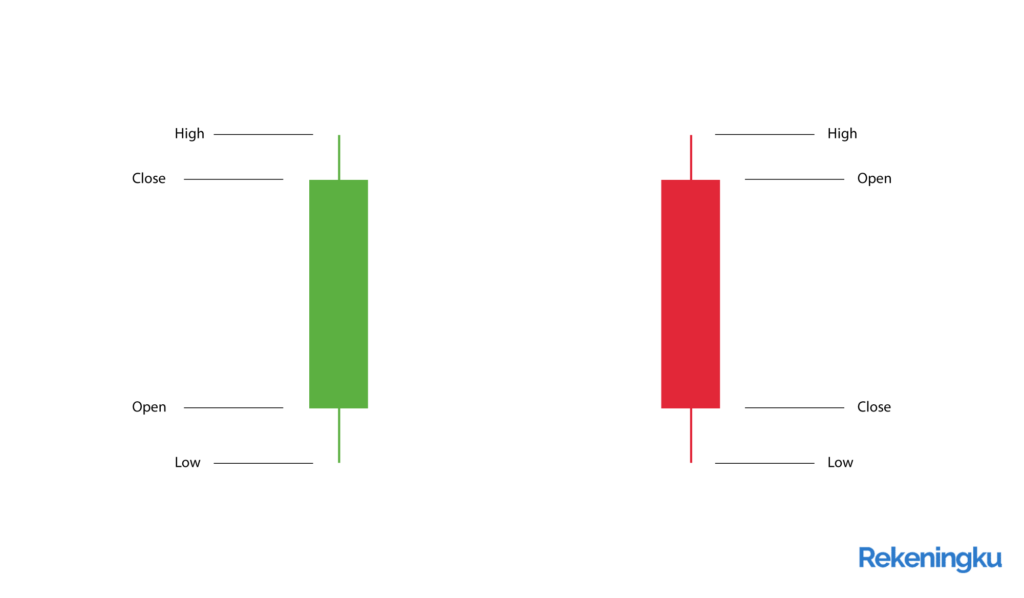 7 Pola Candlestick pada Bitcoin Crypto