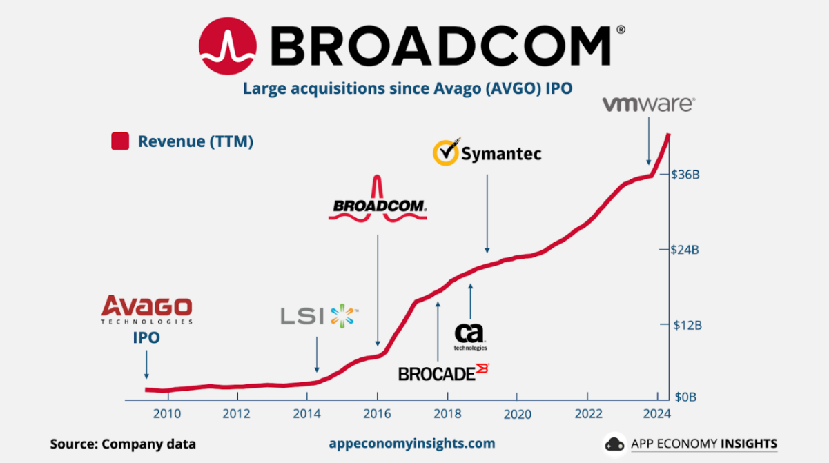 Langkah Strategis Broadcom (AVGO) untuk masuk ke dunia Cloud dan AI
