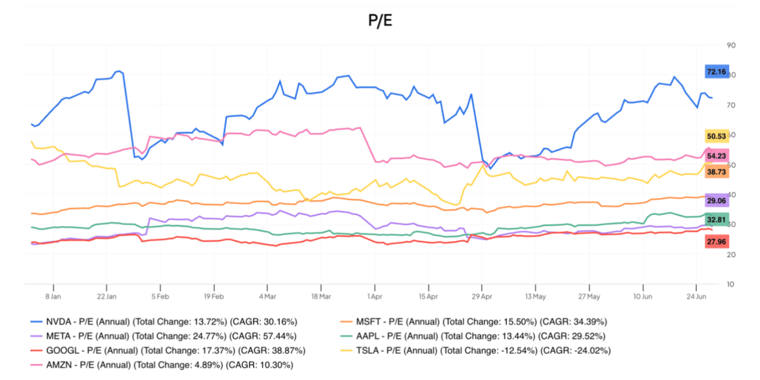 Saham Google (GOOG) Murah!? Apa Alasannya!