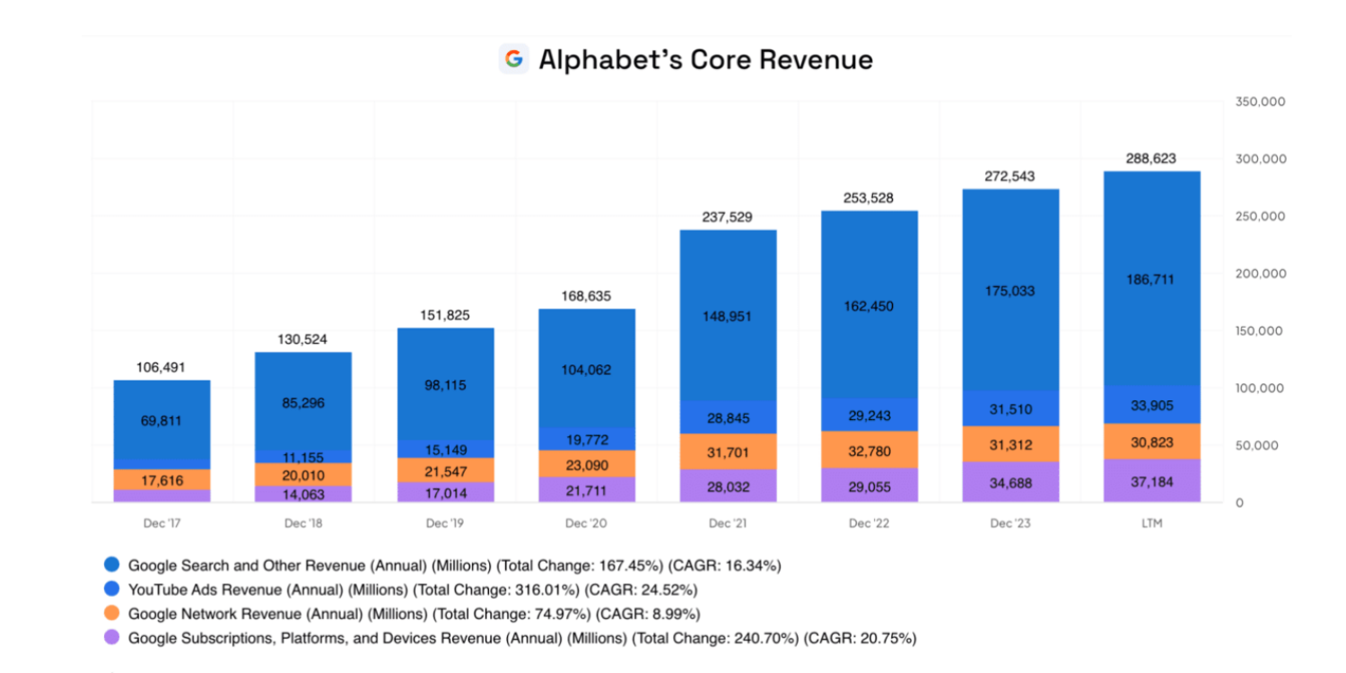 Saham Google (GOOG) Murah!? Apa Alasannya!