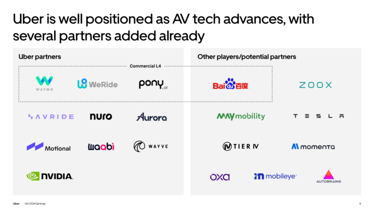 Kinerja Uber di 2025: Apa yang Baik dan yang Kurang?