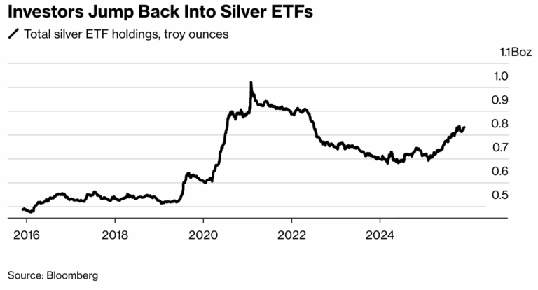 Kenapa Harga Silver Naik Lebih Kencang dari Emas? Bagaimana Prospeknya ...